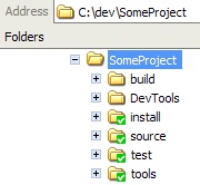 How do you organize your code? - Scott Hanselman's Blog